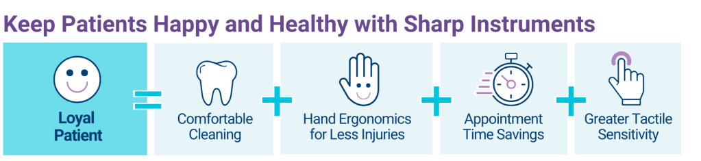 Relyant® Scalers & Curettes - Nordent Manufacturing